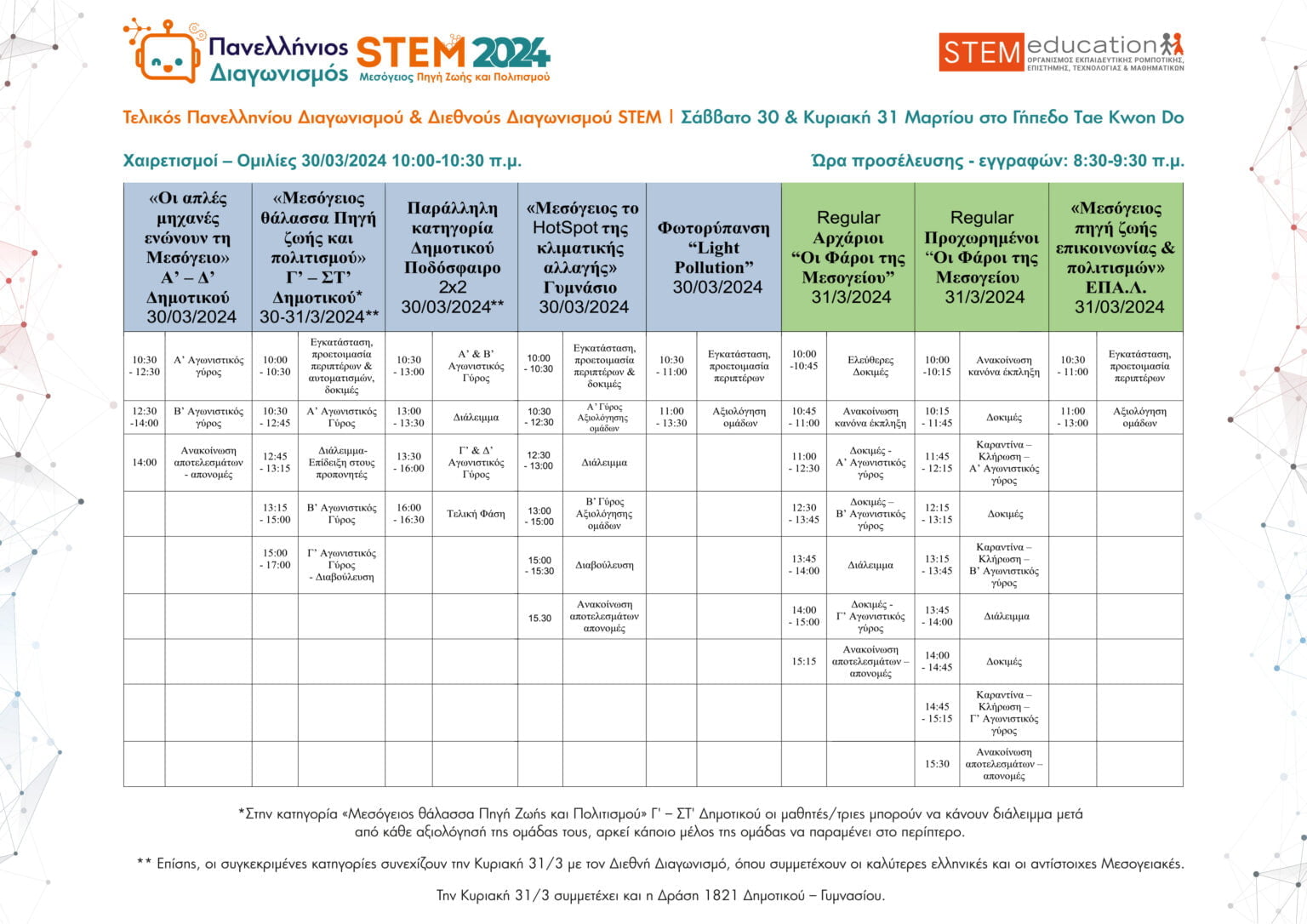 Πανελλήνιος Διαγωνισμός STEM 2024 - STEM Education