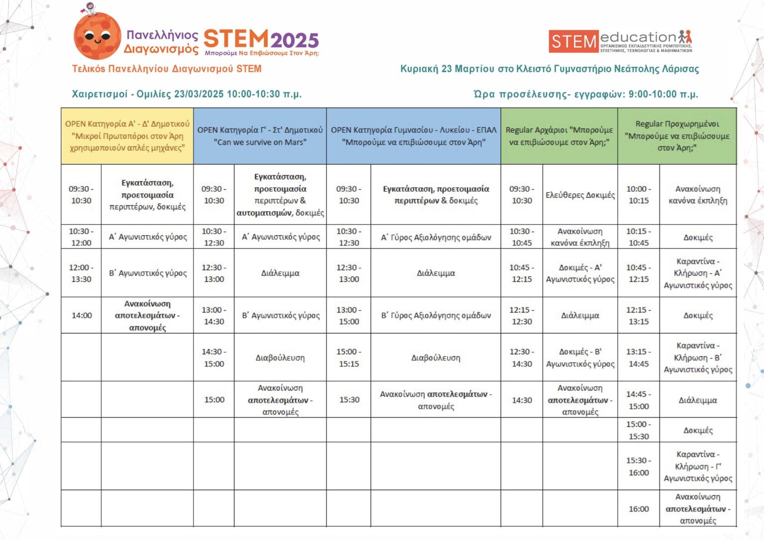 Πανελλήνιος Διαγωνισμός STEM 2025 - STEM Education